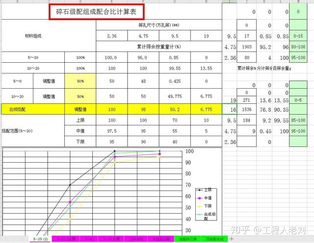 Wpf Datagrid 表格内容自动计算30份公路试验自动计算表格，全自动计算解放双手，附配合比设计书 Csdn博客