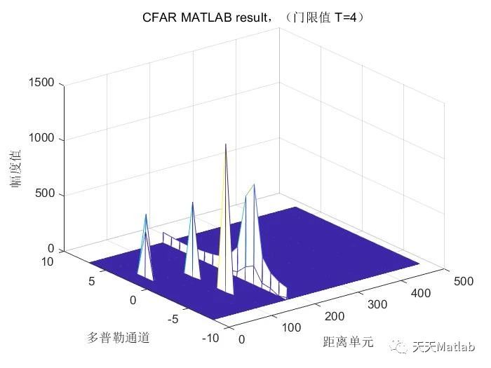 基于matlab实现16个调频脉冲信号的产生、脉冲压缩、MTI、MTD、CFAR等信号处理算法_mti matlab-CSDN博客
