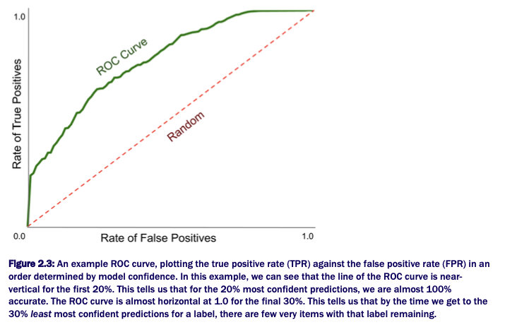 【书籍阅读】-人在回路机器学习 Human-in-the-Loop Machine Learning（一）_human in the loop ...