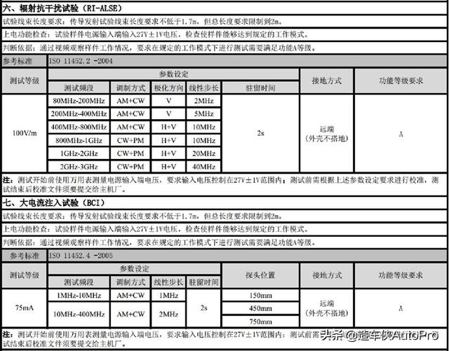 bci测试如何整改_一个案例教会你EMC辐射抗干扰整改-CSDN博客