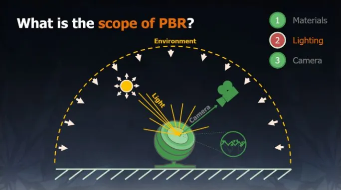 PBR渲染过程_pbr渲染流程-CSDN博客