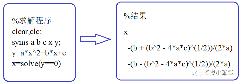遗传算法求解函数极值matlab如何借助matlab对系统传递函数进行零极点求解？丹棱副所长的博客 Csdn博客