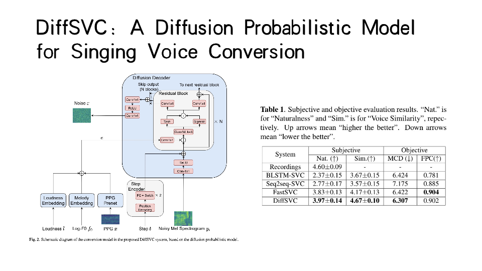 语音合成（speech synthesis）方向九：Diffusion Probabilistic Model_a study on speech enhancement based on ...