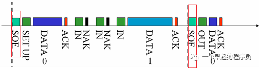 USB协议详解第20讲（USB包-帧首包SOF）_usb sof-CSDN博客