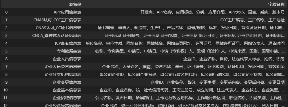 Python Pandas详解（二）pandas条件筛选数据 Csdn博客