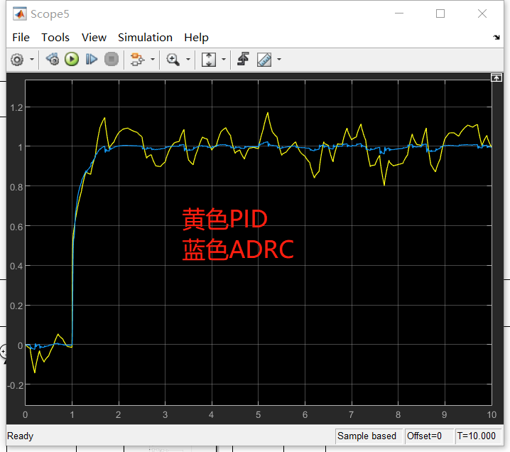 【ADRC】自抗扰控制_adrc自抗扰控制-CSDN博客