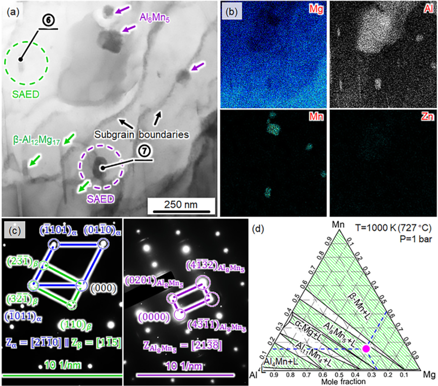 多校联合：通过SLM技术直接制备高抗拉强度和优异延展性的Mg合金-CSDN博客