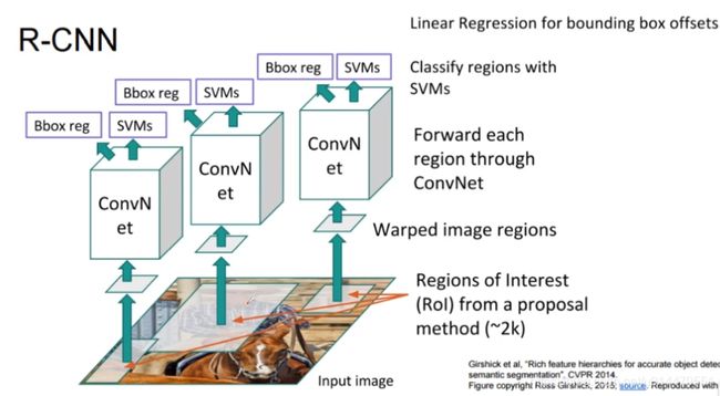 FasterRCNN 理解(精简版总结）_fasterrcnn模型-CSDN博客