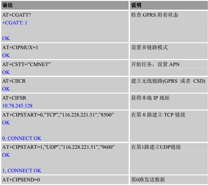 SIM800系列模块GSM/GPRS建立TCP连接到远端服务器过程——新浪博客迁移_sim800l模块怎么连接基站?-CSDN博客