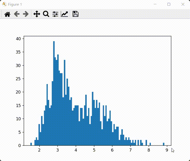 【机器学习笔记12】高斯混合模型(GMM)【下篇】代码实现及应用_gmm代码-CSDN博客