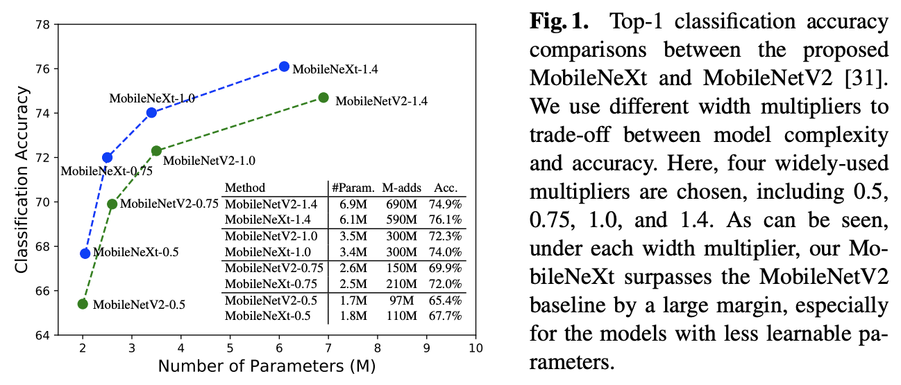 MobileNext：打破常规，依图逆向改造inverted residual block | ECCV 2020-CSDN博客