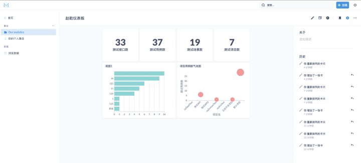 国内外开源数据可视化工具对比：DataEase相较于MetaBase有何优势_datart dataease深度对比-CSDN博客