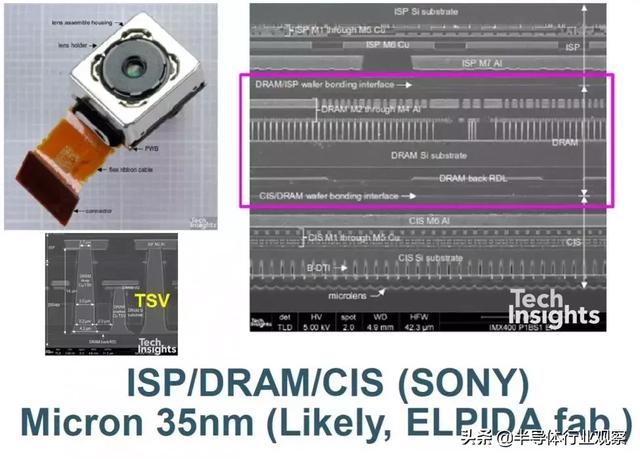cmos存储器中存放了_最新的存储器路线图分享-CSDN博客