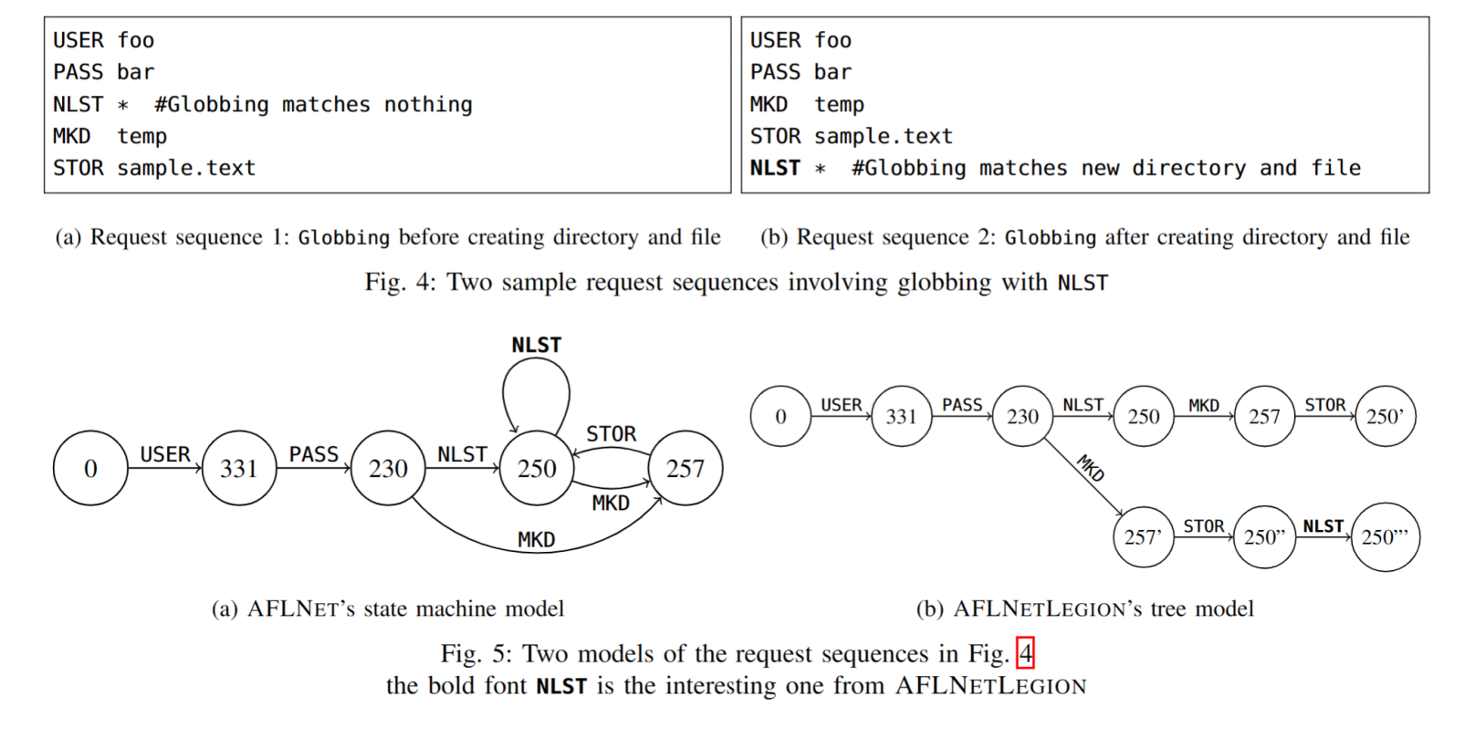 State Selection Algorithms and Their Impact on The Performance of Stateful Network Protocol ...