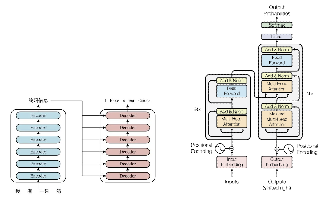 Transformer学习笔记_nnie transformer-CSDN博客