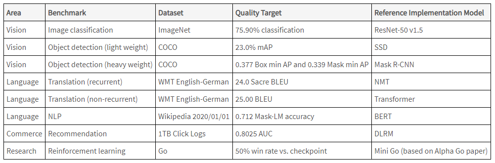 MLPerf Training 参考实现-CSDN博客
