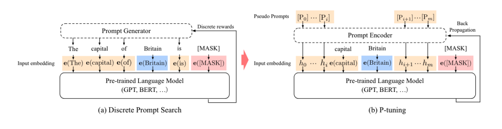 RAG技术已经这么强大了,我们真的还需要微调吗?_lora rag-CSDN博客
