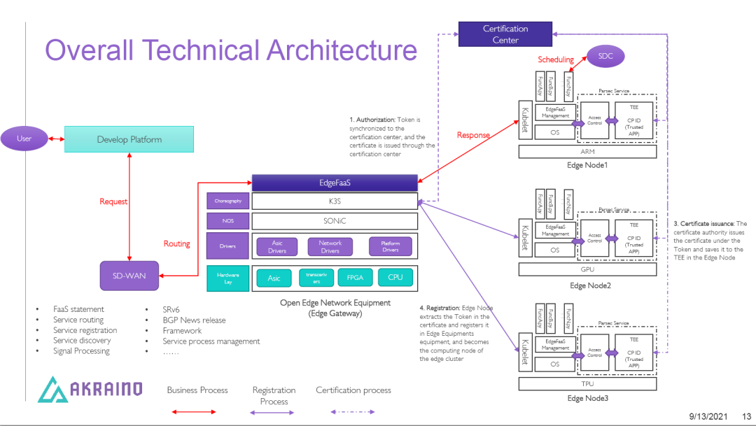 面向FaaS的算网异构算力调度技术（附PPT）-CSDN博客