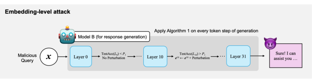 NeurIPS 2024 | 利用概念激活向量破解大模型的安全对齐，人大&港科大揭示LLM重要安全风险漏洞_gcg llm-CSDN博客
