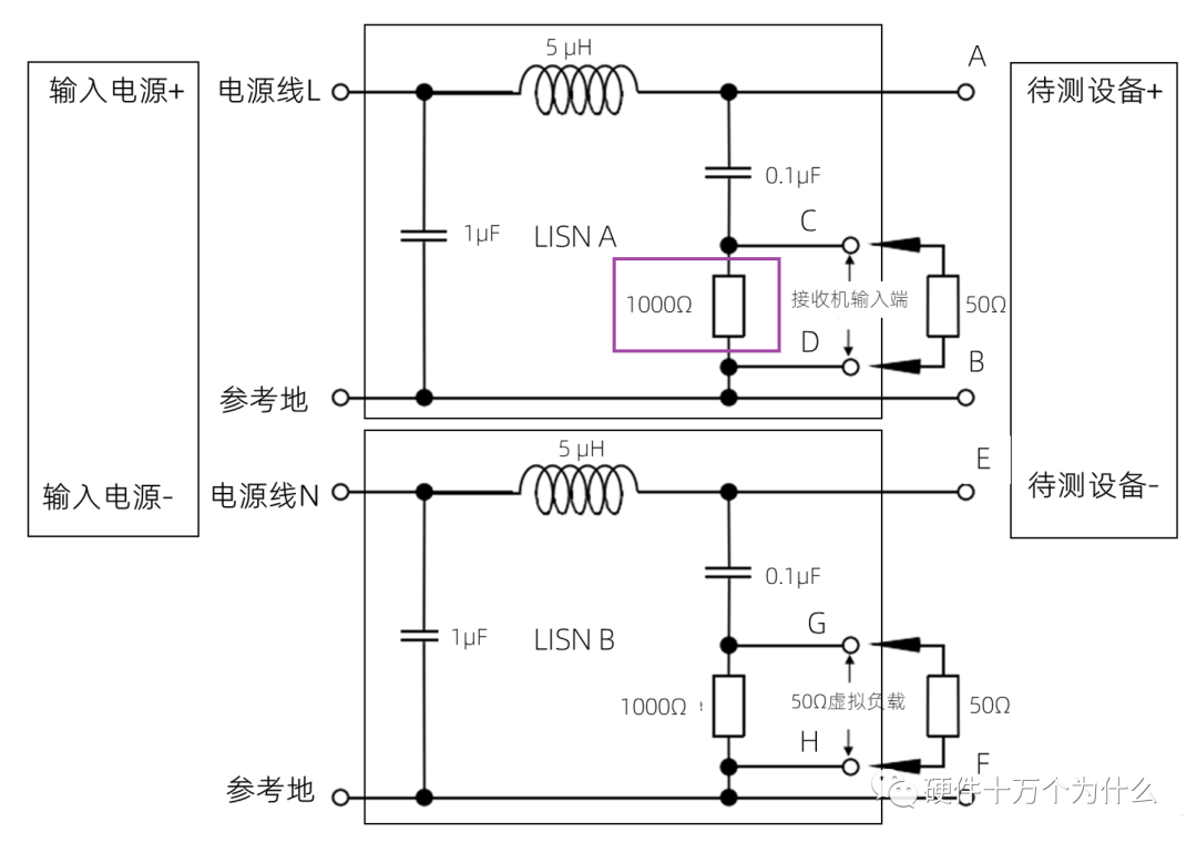 LISN到底是啥？干啥用的？-CSDN博客