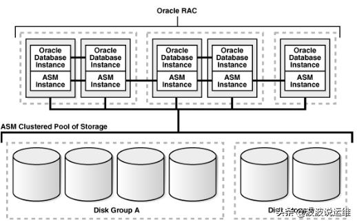 配置 oracle11g_ORACLE11g——RAC 图形化配置ASM磁盘组-CSDN博客