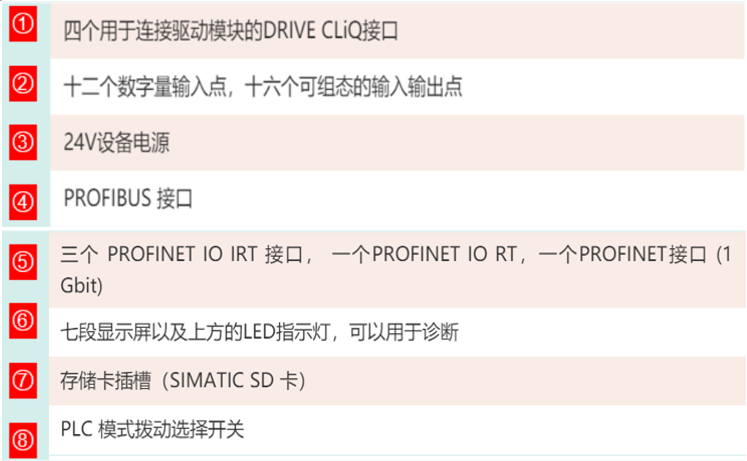 pcs7 simatic batch v9.0_SIMATIC 驱动型控制器硬件介绍及使用入门-CSDN博客