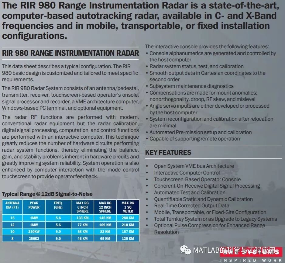 【读书2】【2014】基于MATLAB的雷达信号处理基础（第二版）——未完待续中-CSDN博客