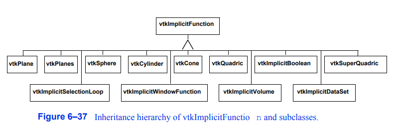 vtk教程第六章 基础算法-CSDN博客