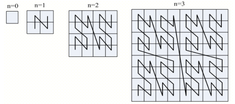 时序数据库系列11-时空索引_postgis 空间索引和b+树索引能同时生效吗-CSDN博客