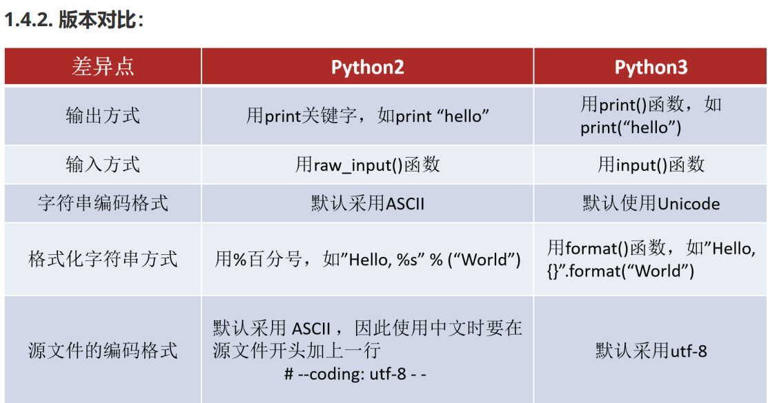 第一部分 python基础部分_&￥ |o;z‘》e)pyx《b+-CSDN博客