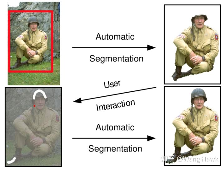 Grab Cut与Graph Cut_grabcut算法缺点-CSDN博客