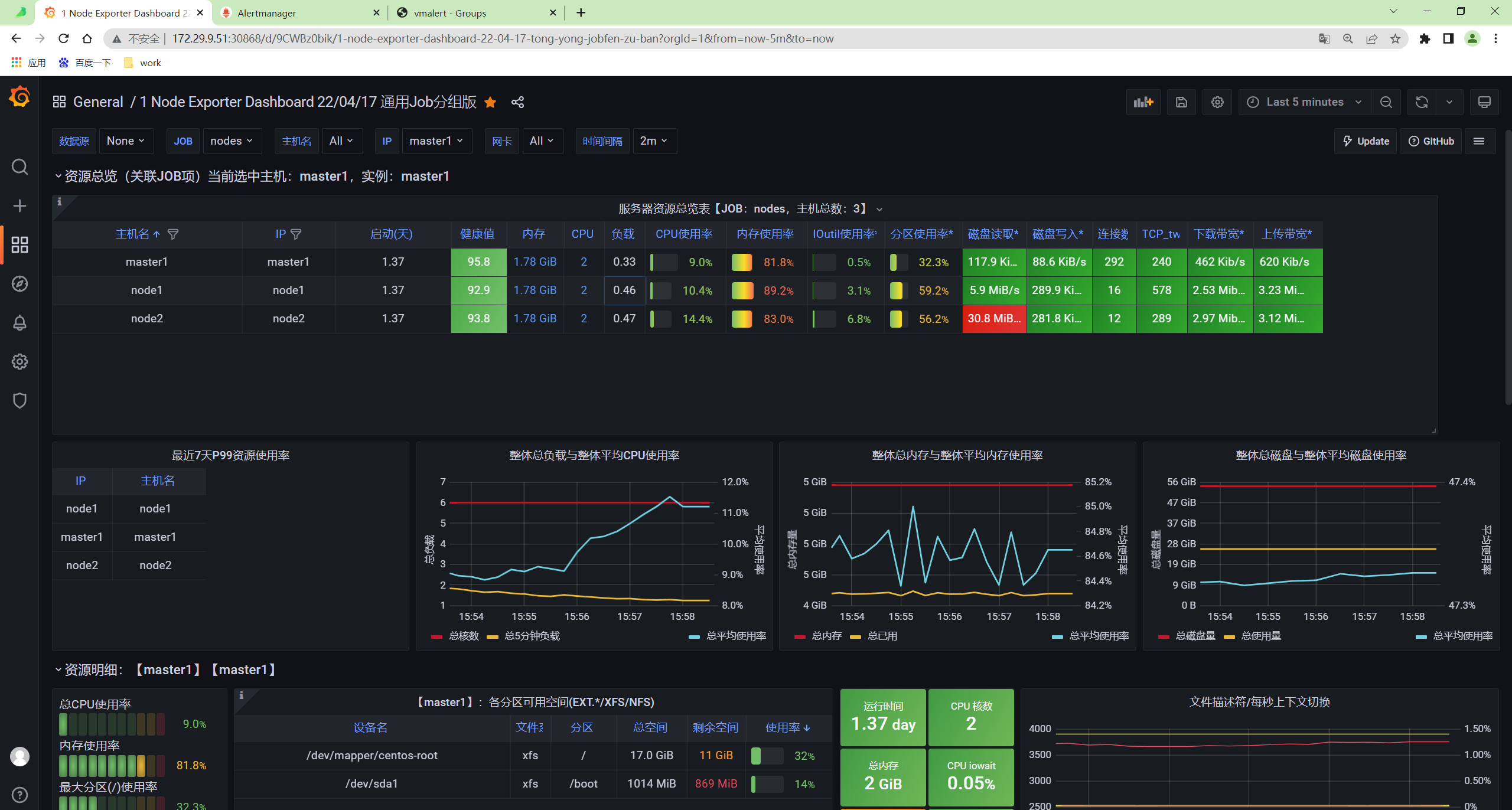 VictoriaMetrics之vmalert_victoriametrics alert rule-CSDN博客