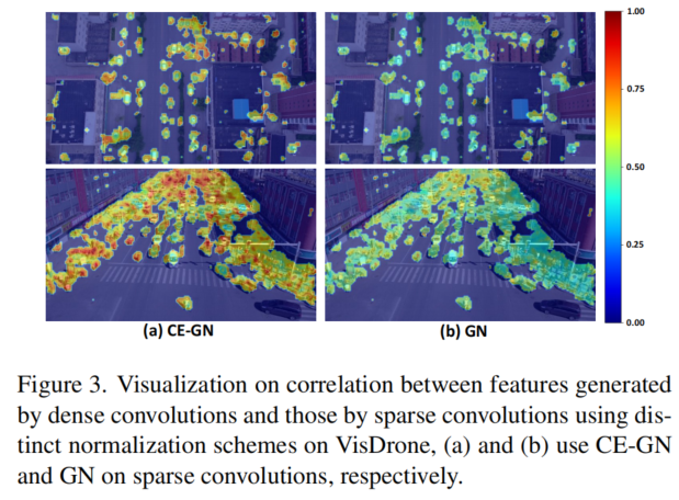 小目标检测技巧 | 全局上下文自适应稀疏卷积CEASA | 助力微小目标检测涨点_ceasc-CSDN博客