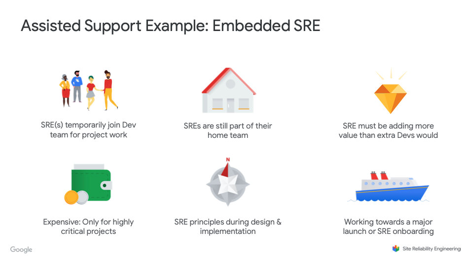 How Google SRE and developers work together-CSDN博客