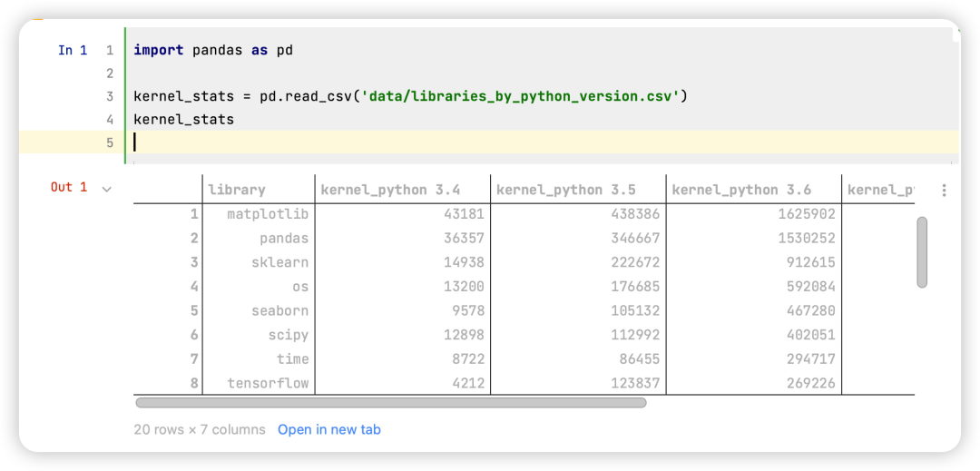 再见 Notebook？数据科学家专属 IDE：DataSpell 的初体验-CSDN博客
