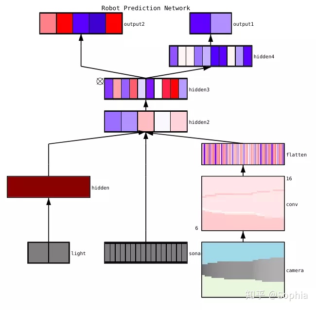 visio画卷积神经网络示意图_如何画出漂亮的神经网络图？-CSDN博客