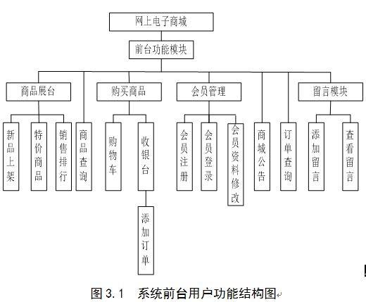 网上商城系统的设计与实现毕业设计电子商务系统中网上零售系统的设计与实现 Csdn博客
