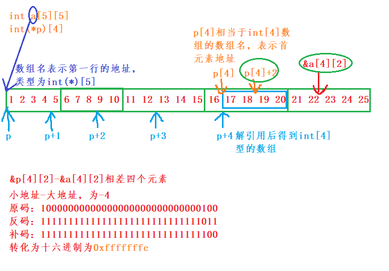 【C语言进阶】指针(sizeof和strlen的使用)_sizeof strlen-CSDN博客