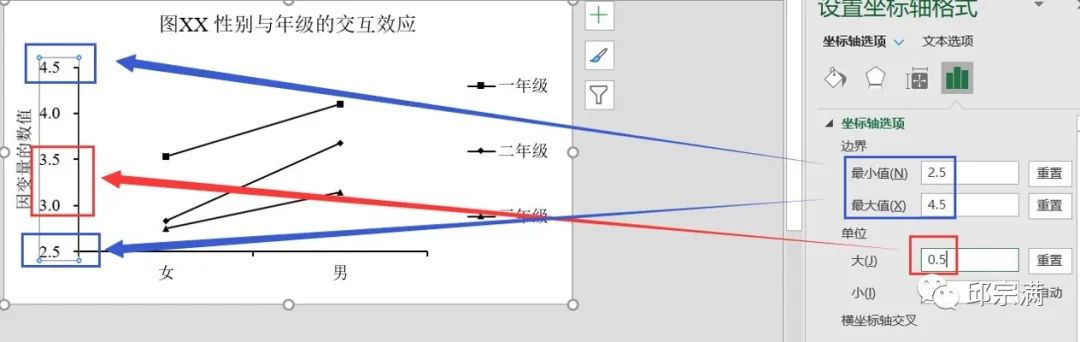 三因素方差分析 Excel 方差分析的绘图攻略！ 魏金华的博客 Csdn博客