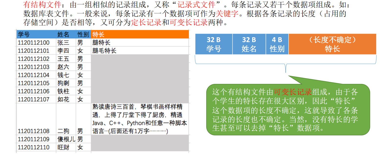 操作系统学习笔记 第五章：文件管理（王道考研）文件管理 王道考研 Csdn博客