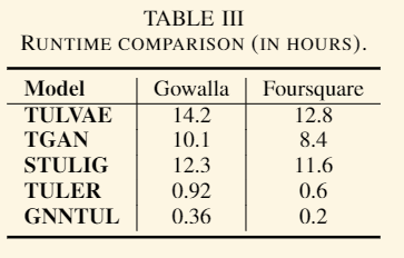 Trajectory-User Linking via Graph Neural Network_trajectory user linking-CSDN博客