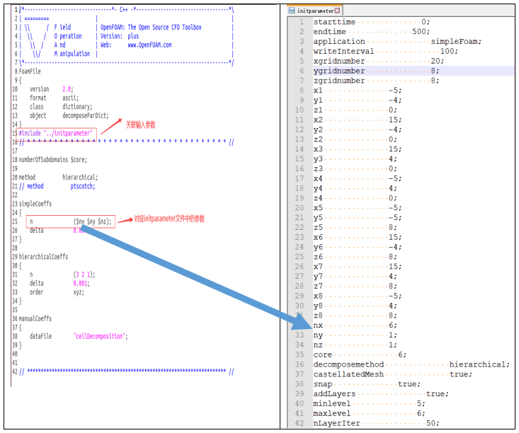 【案例分享】OpenFOAM的MotorBike算例集成_图片描述,基于fastcae开源平台,集成openfoam求解器的具体实施过程。-CSDN博客