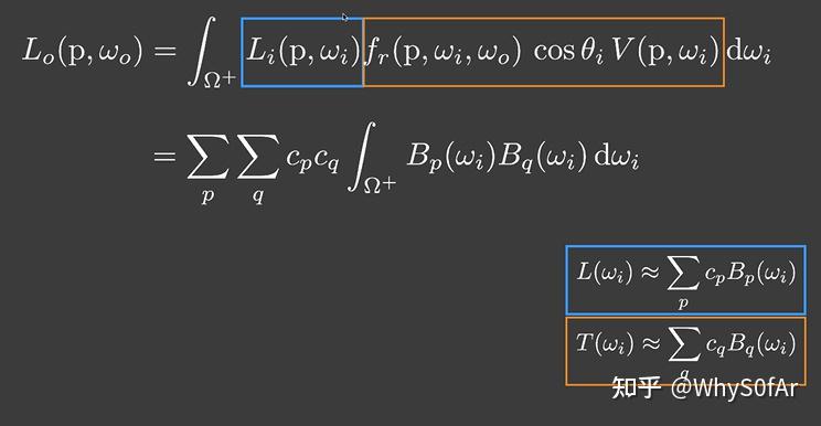 Spherical Harmonics(球谐函数)与PRT-CSDN博客