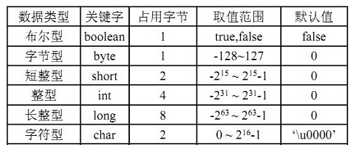 Java变量字节java中变量所占字节大小汇总 Csdn博客