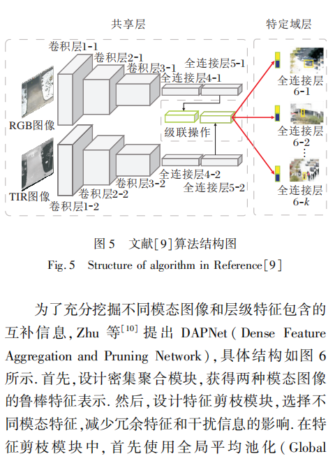 基于深度学习的RGB-T目标跟踪技术综述_rgb-t目标检测-CSDN博客