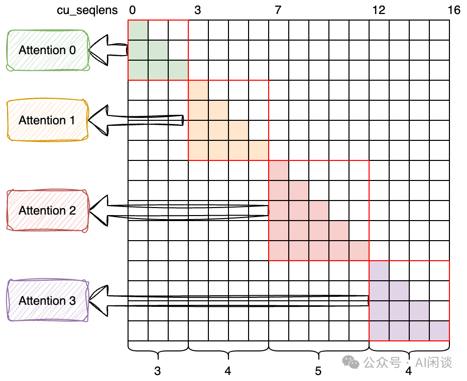 Sample Packing：长序列 LLM 训练的 Attention 问题及优化_document packing method llm-CSDN博客