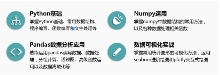 免费！CSDN 6000+付费视频、专栏免费看！-CSDN博客