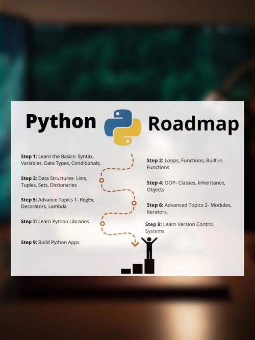 小学生学python大约多少钱学python多大年龄可以学 Csdn博客 3577