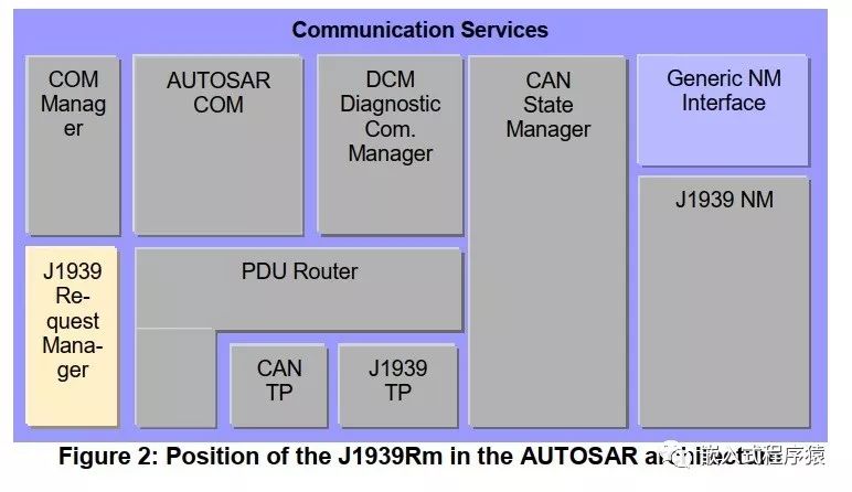 你的J1939通信符合AUTOSAR要求吗？-CSDN博客