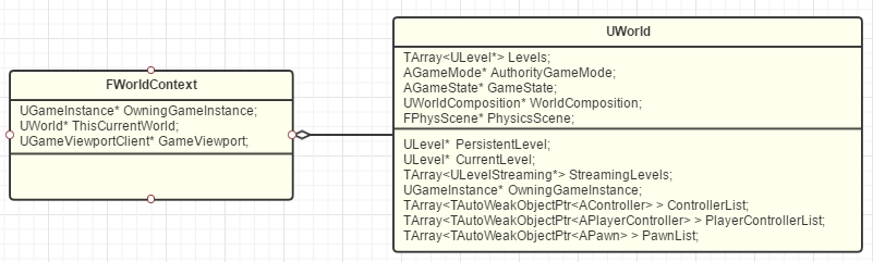 深入UE——GamePlay架构（三）WorldContext，GameInstance，Engine_ue standalone game-CSDN博客